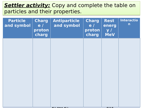 A Level Physics Particles - Quarks and leptons | Teaching Resources