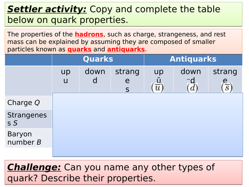 A Level Physics Particles - Quarks and leptons | Teaching Resources