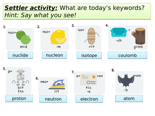 A Level Physics Particles - Matter & Radiation | Teaching Resources