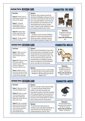 Animal Farm Revision Cards! | Teaching Resources