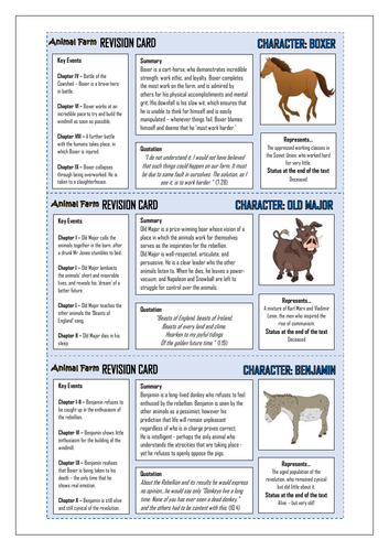 Animal Farm Revision Cards! | Teaching Resources