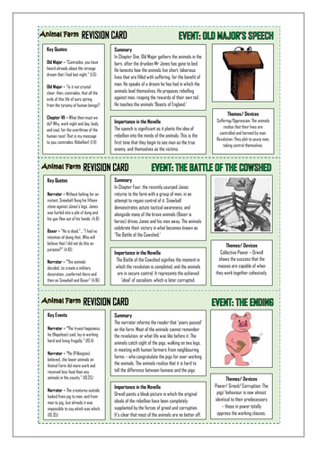 Animal Farm Revision Cards! | Teaching Resources