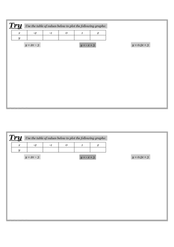 GCSE Maths (9 - 1) Straight Line Graphs | Teaching Resources