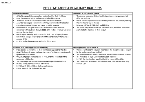 Fascism in Italy A2 Notes | Teaching Resources