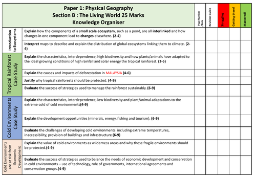 AQA 9-1 Knowledge Organiser and Revision Summary Booklet - The Living ...