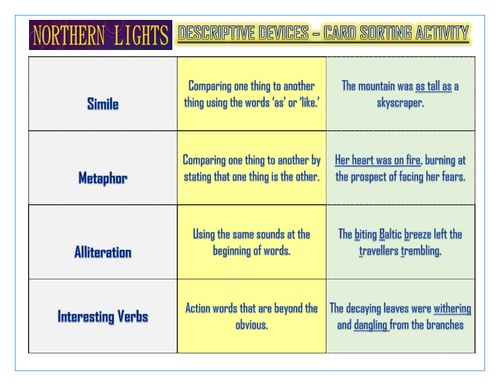 Northern Lights - Setting Descriptions! | Teaching Resources