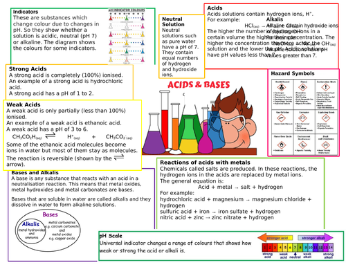 GCSE Acids and Bases Reasearch | Teaching Resources