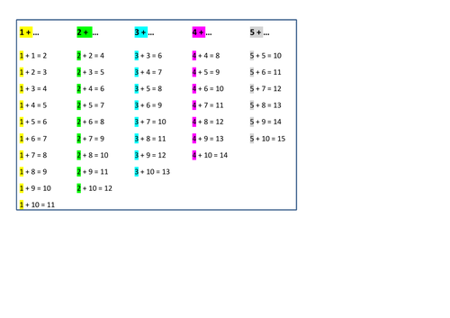 Adding and Subtracting to 20 | Teaching Resources