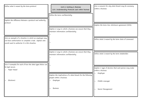 CTEC Business - Unit 2 - LO1 Knowledge Organiser | Teaching Resources CTEC Business - Unit 2 - LO1 Knowledge Organiser | Teaching Resources