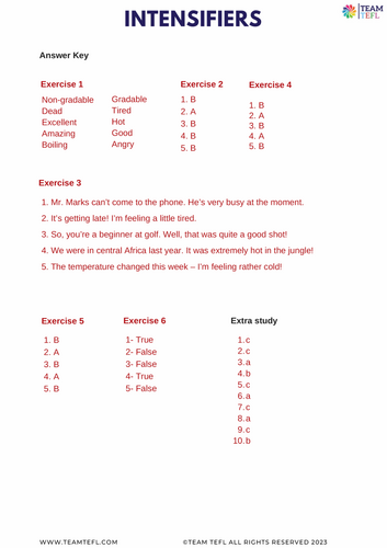 Going to Imperatives Intensifiers A1 Beginner ESL Lesson Plan Bundle ...