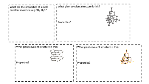 giant covalent bonding | Teaching Resources