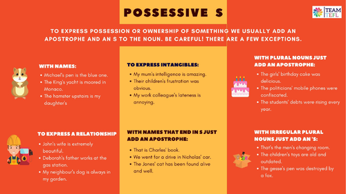 Possessive S A1 Beginner ESL Lesson Plan | Teaching Resources