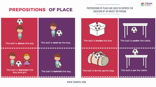 Prepositions Of Place ESL Lesson Plan A1 Beginner | Teaching Resources