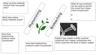 phytomining and bioleaching AQA 9-1 | Teaching Resources