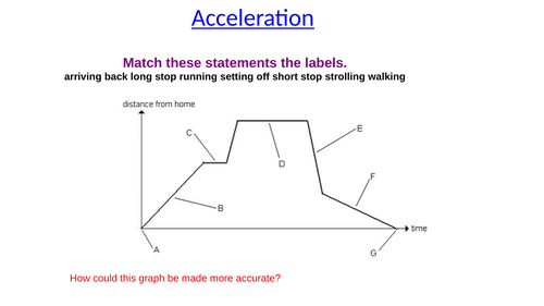 Acceleration Lesson AQA 9-1 Spec | Teaching Resources