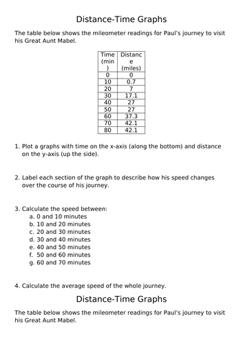 Distance/Time Graphs lesson with differentiation | Teaching Resources