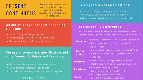 Present Continuous ESL Lesson Plan A1 Beginner | Teaching Resources