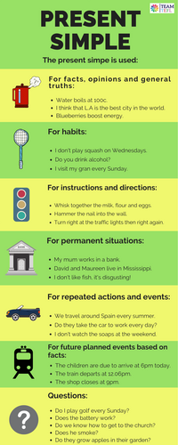 Present Simple ESL Lesson Plan A1 Beginner | Teaching Resources