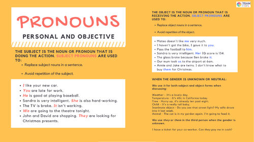 Pronouns ESL Lesson Plan A1 Beginner | Teaching Resources