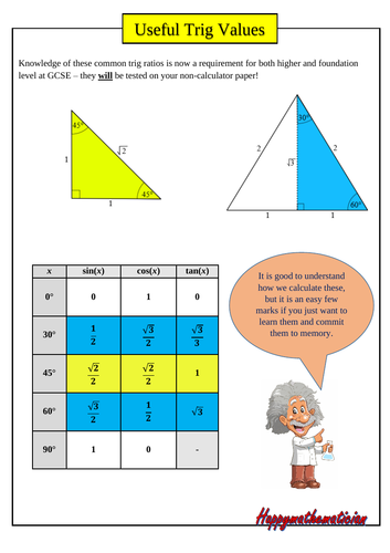Trigonometry Using Surds - With Answers | Teaching Resources