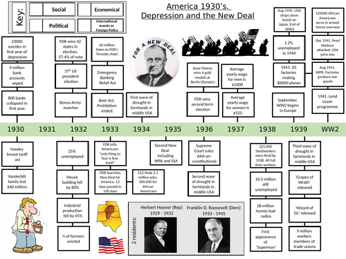 USA History 1930s bust timeline revision | Teaching Resources