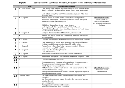 Letters from the Lighthouse KS2 Novel Study, Writing tasks and ...