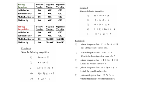 Solving Linear Inequalities | Teaching Resources