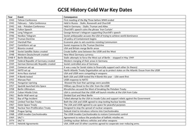 GCSE History - Cold War Revision Timeline | Teaching Resources