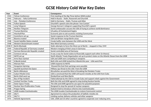 GCSE History - Cold War Revision Timeline | Teaching Resources