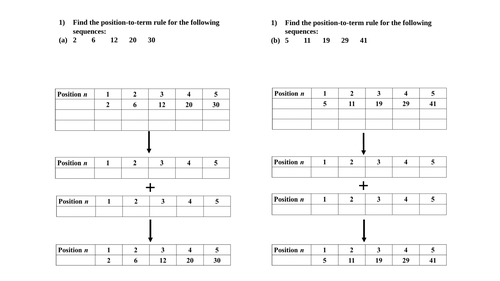 Quadratic Sequences | Teaching Resources