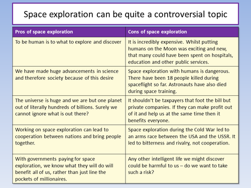 AQA English Language Paper 2 Article Writing | Teaching Resources