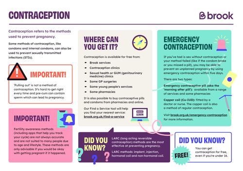 Contraception lesson handout - PSHE/RSE | Teaching Resources