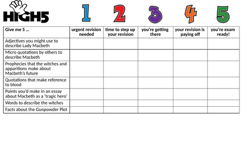 'Gimme 5' revision slides for Macbeth, AIC and ACC | Teaching Resources
