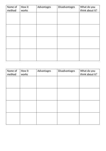 Fishing and the depletion of oceans | Teaching Resources