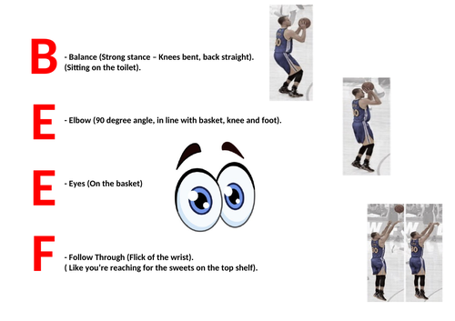 P.E Lesson Plan - Year 7 Basketball - Lesson 5 (Set Shots) | Teaching ...