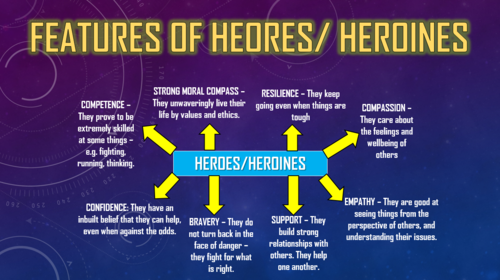 Northern Lights - Lyra's Developing Character! | Teaching Resources