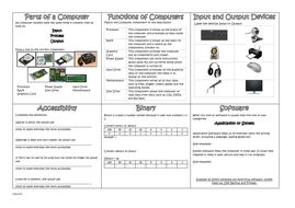 Unit 3: Using a computer (Year 7) | Teaching Resources