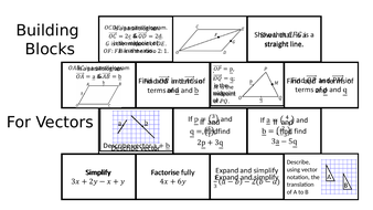 Building Blocks - Vectors | Teaching Resources