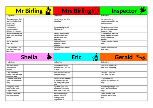 An Inspector Calls - Revision Cards (Gerald, Sheila, Eric, Mr Birling ...