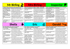 An Inspector Calls - Revision Cards (Gerald, Sheila, Eric, Mr Birling ...