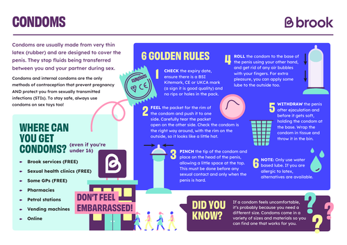 Condoms lesson handout PSHE/RSE | Teaching Resources