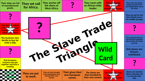 The Slave Trade Triangle Board Game | Teaching Resources
