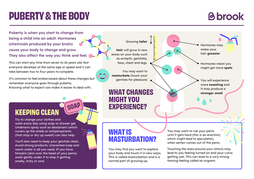 Puberty lesson handout - RSE/PSHE | Teaching Resources