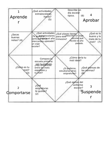 GCSE Spanish speaking games | Teaching Resources