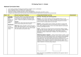 Cricket Planning | Teaching Resources
