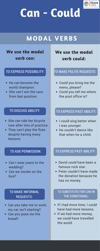Can Could ESL Lesson Plan Worksheet A2 | Teaching Resources