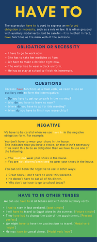 Modal Verb Have to A2 ESL Lesson Plan | Teaching Resources