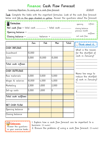 Cash Flow Forecast GCSE Business Studies OCR Presentation and ...