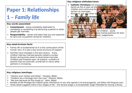 Eduqas GCSE RS Revision (P1: Relationships) | Teaching Resources