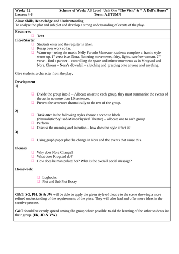 A Dolls House Ibsen A Level Drama lessons and PPT | Teaching Resources